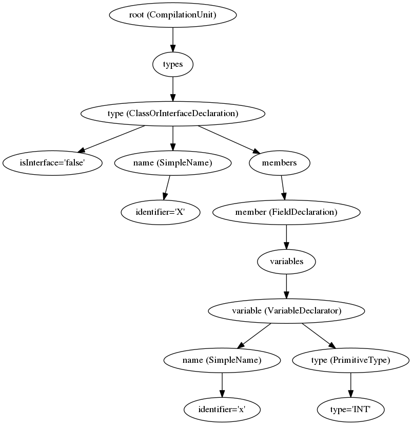 Java Annotation Processor 정리