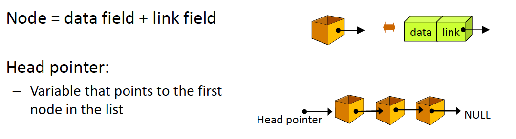 4. DataStructure - Linked List, Hash Table
