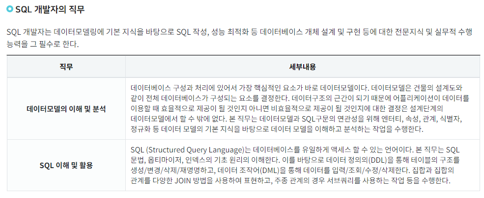 Sqld Sql 개발자 자격증 시험 일정 출제 유형 책 추천 노랭이