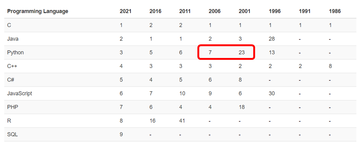파이썬(Python)이 Python이라는 이름으로 불리게 된 이유