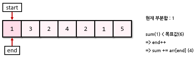 [알고리즘] - 투 포인터 (Two-Pointers)