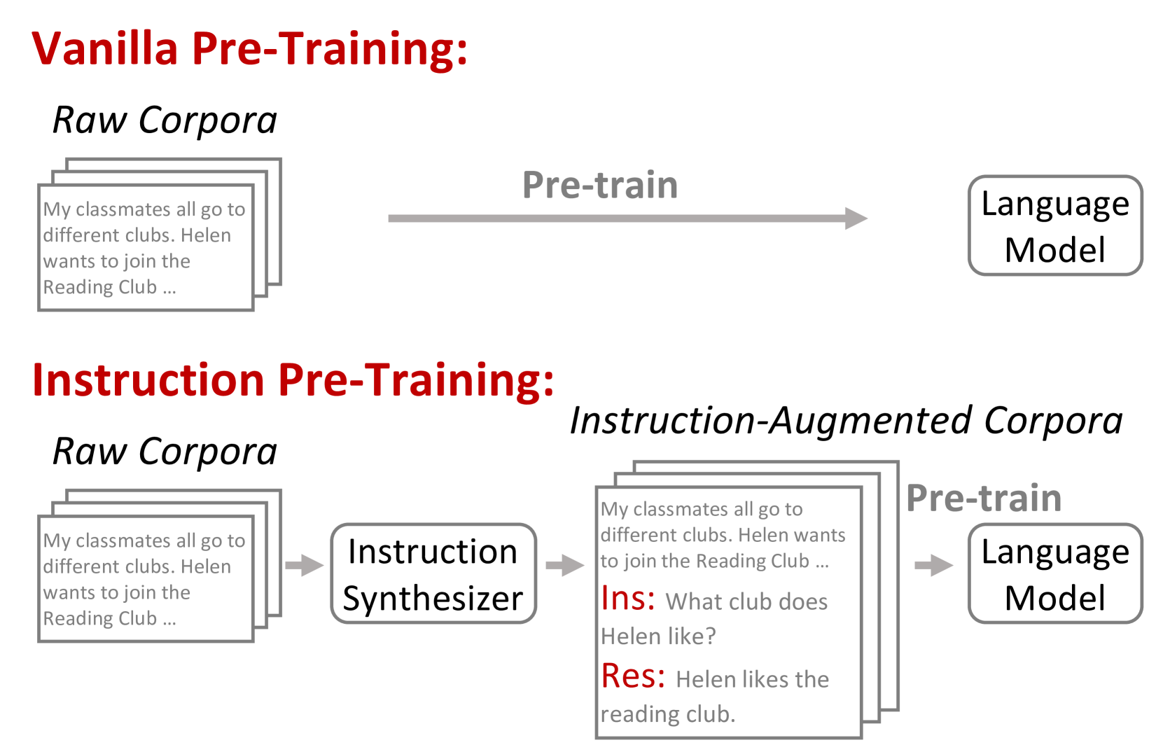 [논문리뷰] Instruction Pre-Training: Language Models are Supervised Multitask Learners
