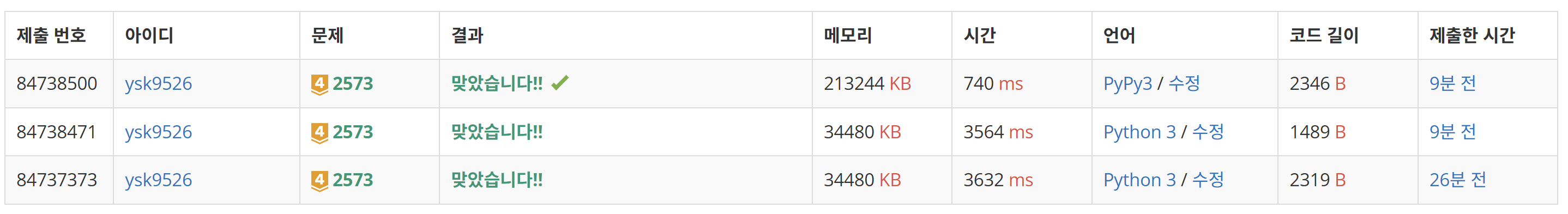 [Baekjoon 2573 / Python / 골드4] 빙산