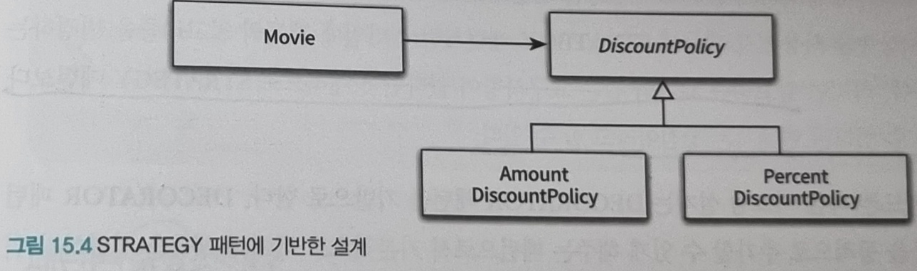 [오브젝트] 15장. 디자인 패턴과 프레임워크 - Nahwasa