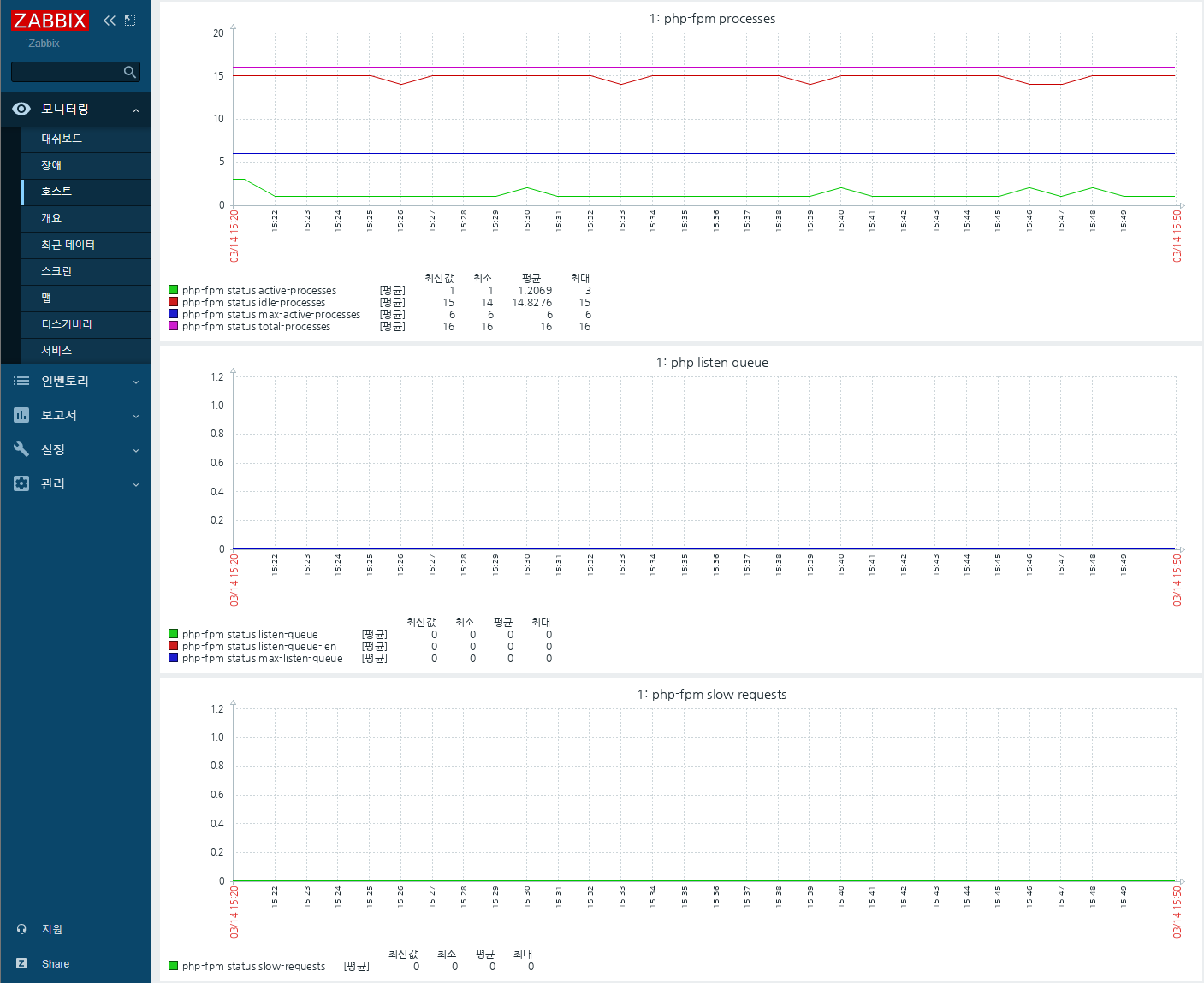 [리눅스] zabbix(zabbix-agent) php-fpm의 성능 상태를 모니터링하는 방법
