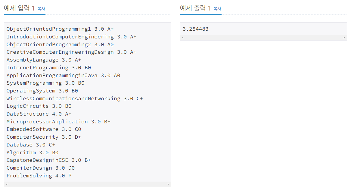 [백준][JAVA] 25206번 너의 평점은