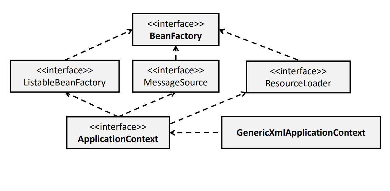 Spring 개념 정리 — HeoSe Dev