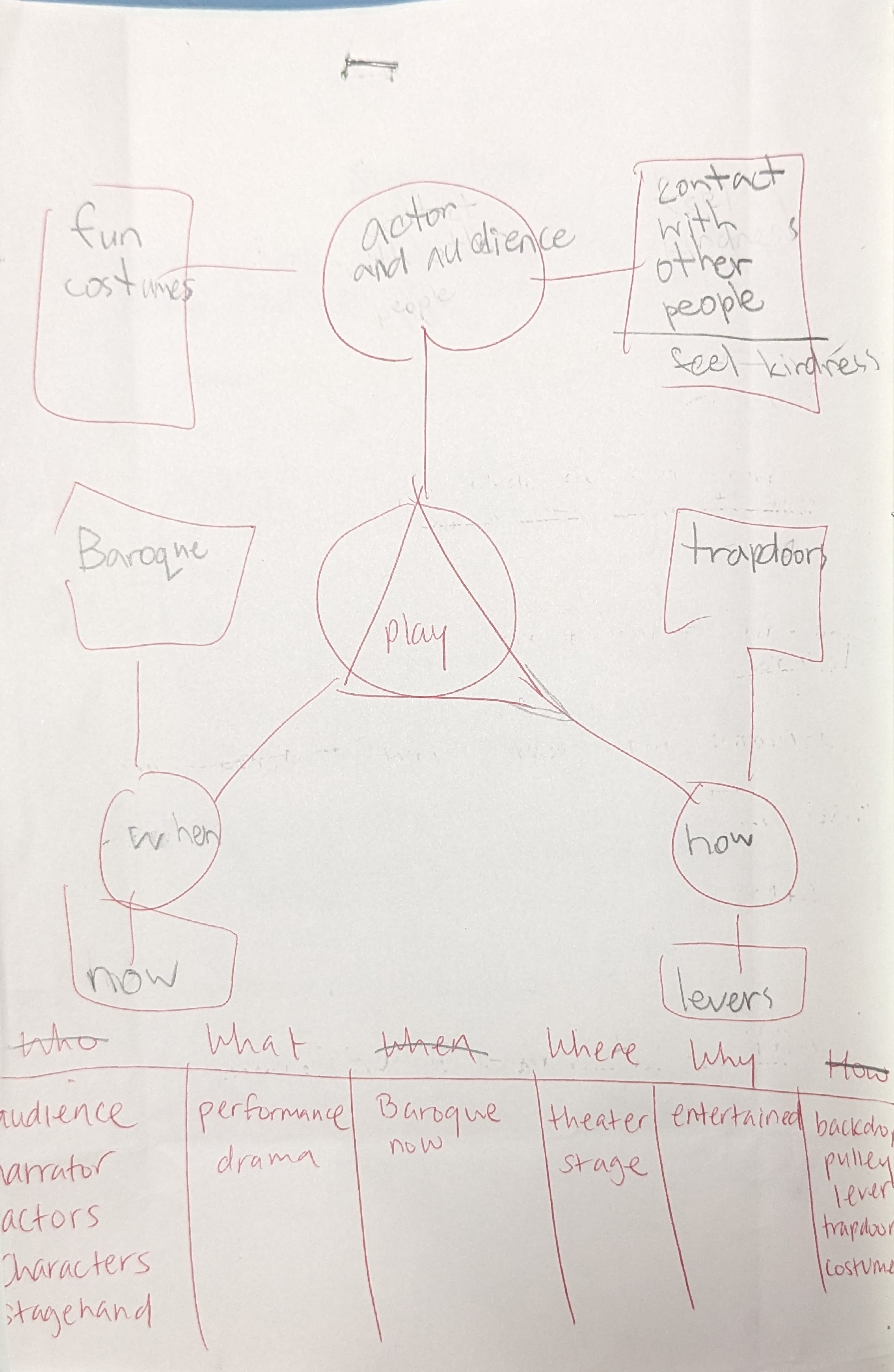 [영어][엠아이][Writing] About the Plays that are Popular!