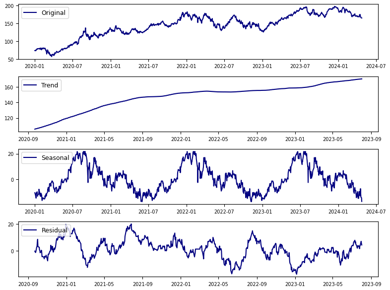 [Python] 파이썬으로 하는 시계열 데이터 분해 (Seasonal_decompose)