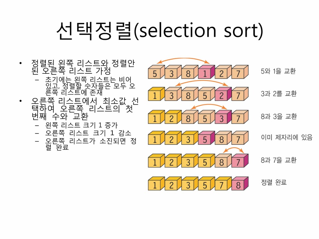 Char :: 선택정렬 (Select Sort)