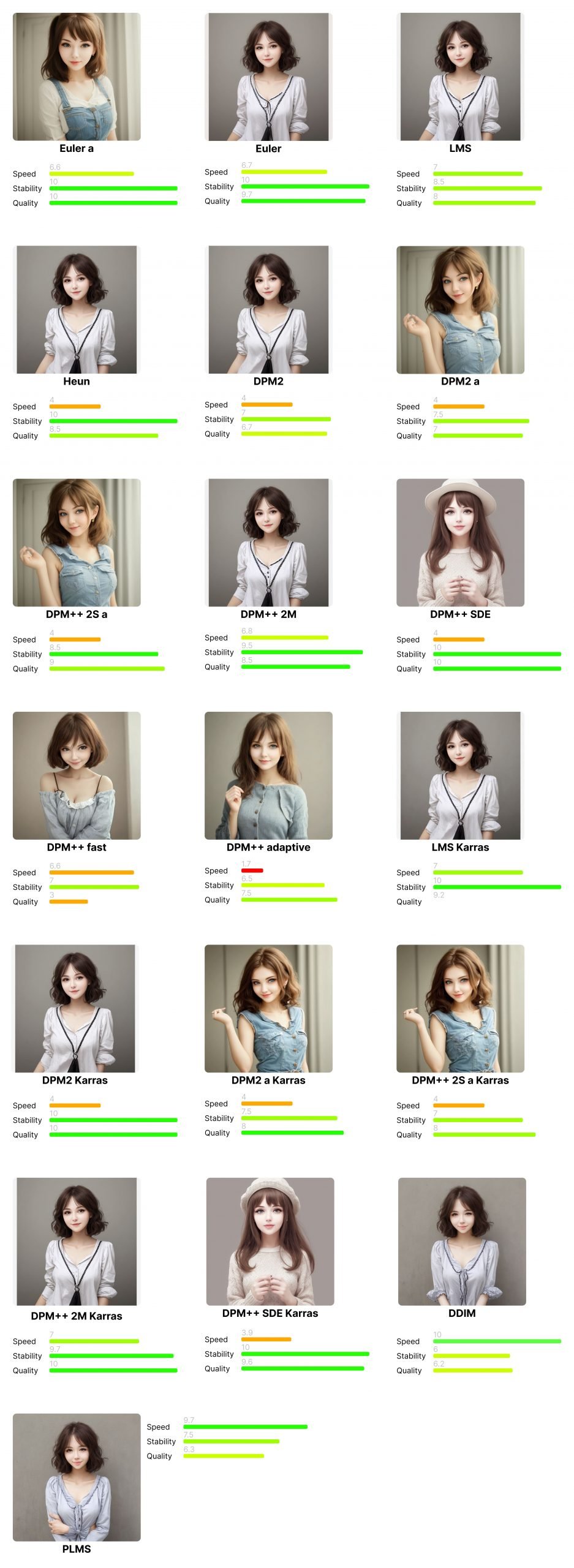 Stable Diffusion-sampling method (샘플링 매소드)