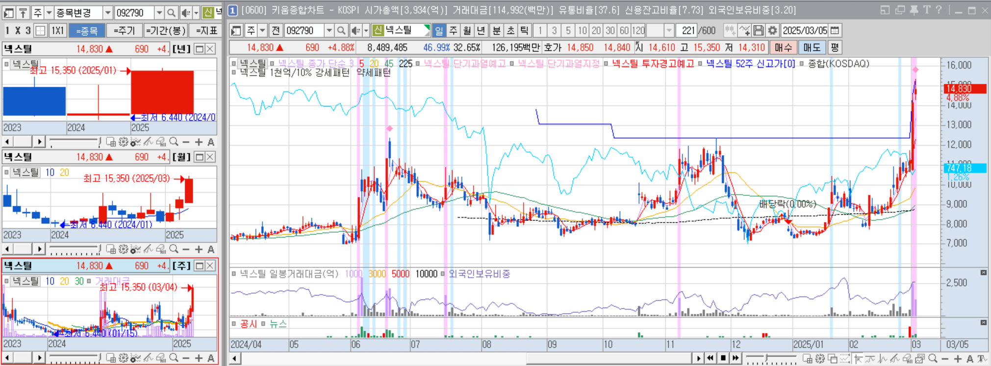 알레스카 LNG 개발 64조 수혜주 : 유정용 강관과 송유관 사업. 넥스틸. 휴스틸. — 노을바람