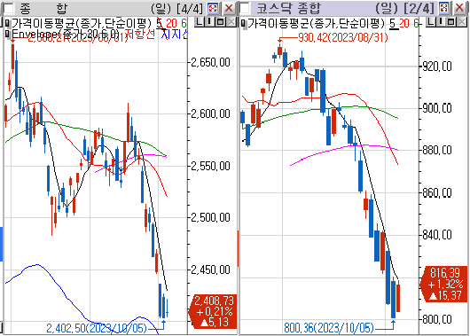 한국증시 주도 테마★ 양자컴퓨터 반도체 전기차중천 초전도체 ★ 피피아이 케이씨에스 드림시큐리티 이미지스 휴맥스홀딩스 파워로직스 서남 레뷰코퍼레이션 트윔 Stx그린로지스 큐리옥스