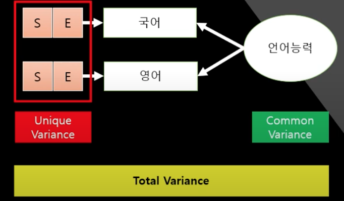 통계학 (12) - 주성분분석