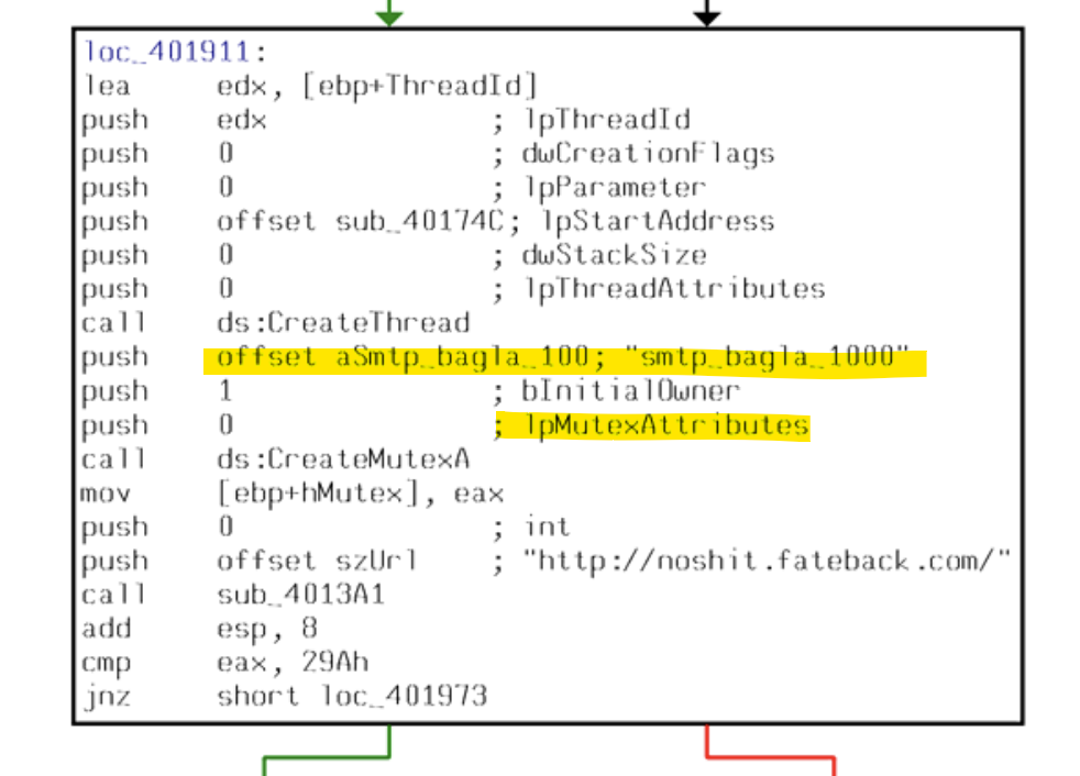 [CodeEngn] Malware L06