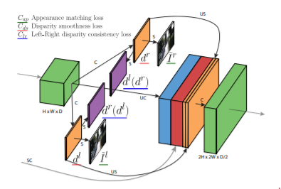 ICCV 2016에 accept 된 Monodepth의 기본 논문 : Unsupervised Monocular Depth Estimation with Left-Right ...