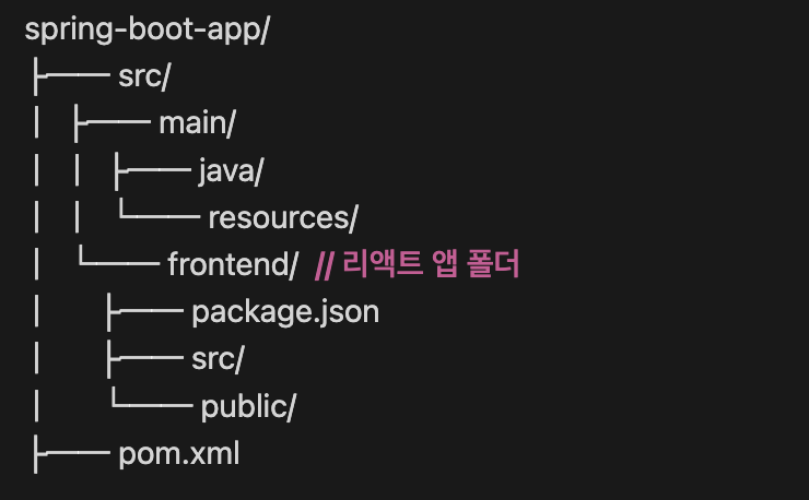 React 리액트 프로젝트 생성하기 Create React App 