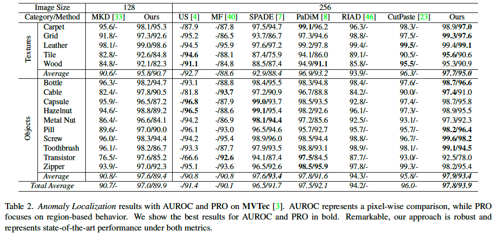 Reverse Distillation Ad Anomaly Detection 논문 리뷰