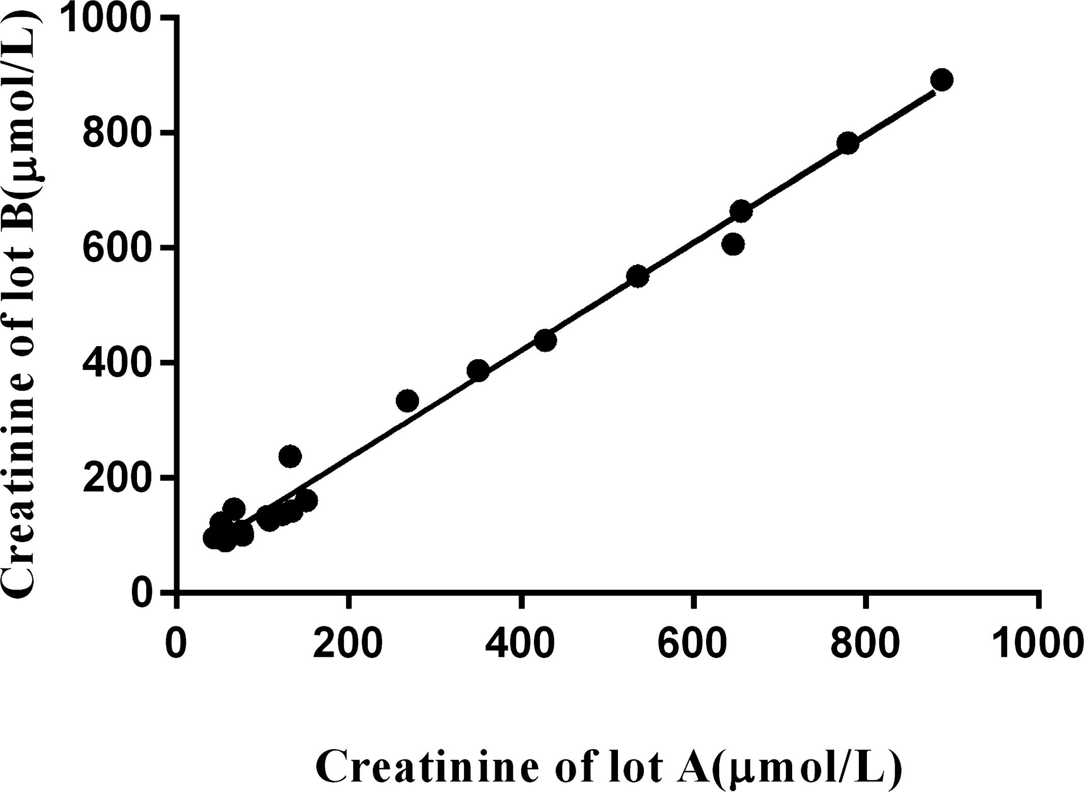 Calibrator lot 변경, 시약 lot 변경, 정도관리 lot 변경이 QC chart의 shift를 유발하는 이유