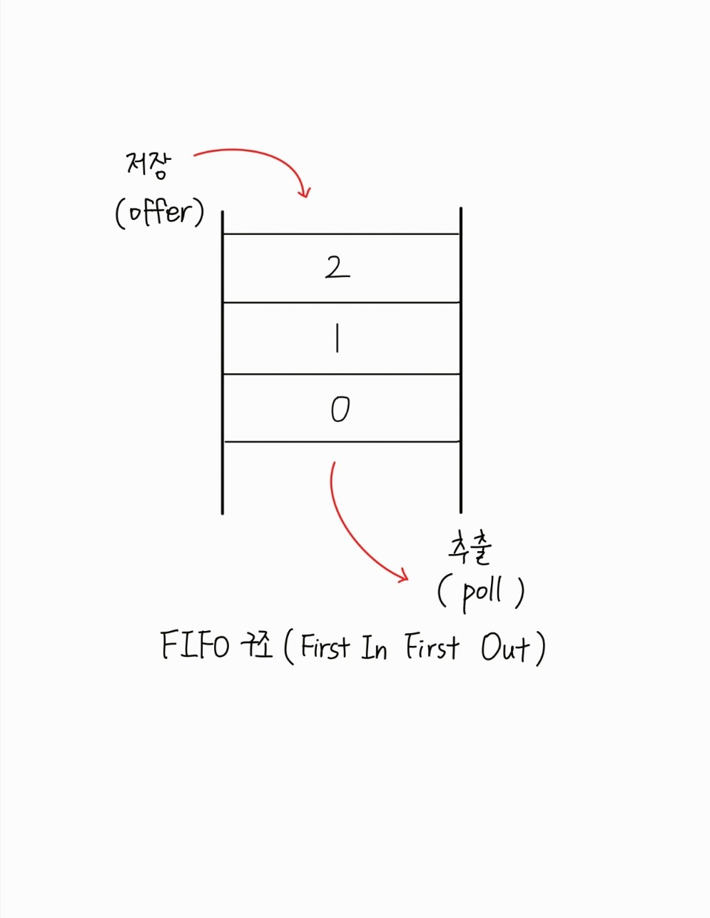 [Java] 18258 큐2_BAEKJOON
