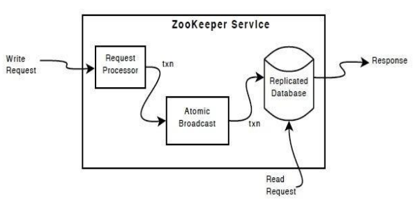 [Apache Kafka] Zookeeper의 기본 개념
