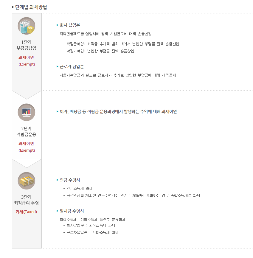 근로복지공단 퇴직연금 (https://pension.comwel.or.kr)