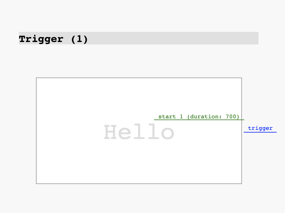 [ScrollMagic] 스크롤매직 라이브러리 - 기초편 :: nana_log