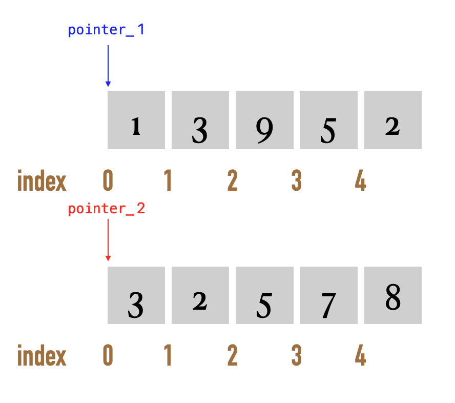 알고리즘: 투 포인터(Two Pointer)