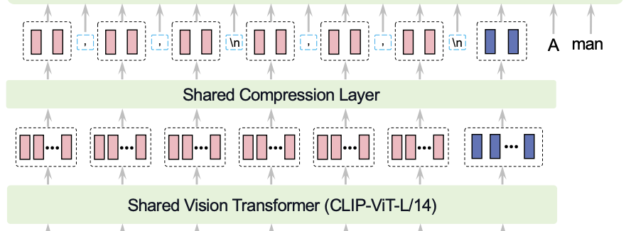[논문 리뷰] LLaVA-UHD 요약, 코드, 구현