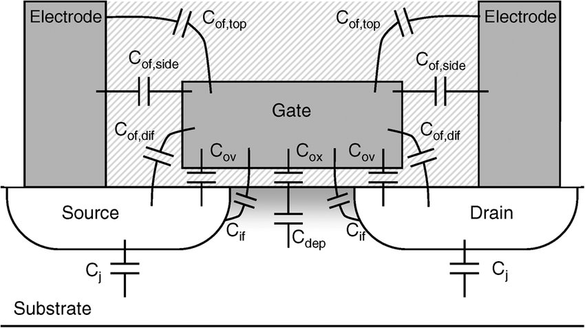 MOSFET CAPACITANCE 구성 및 측정(1) : 네이버 블로그