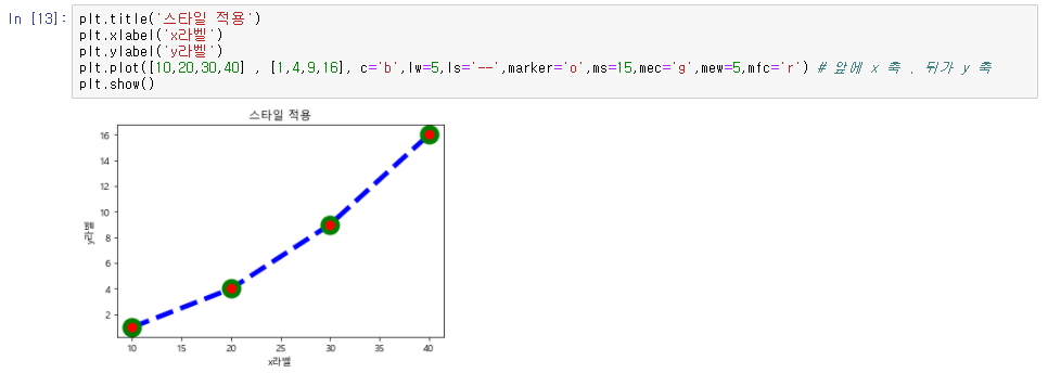 Python 시각화 사용법 Matplotlib을 통한 Line Plot 그리기limticks 등등 — 나무늘보의 블로그