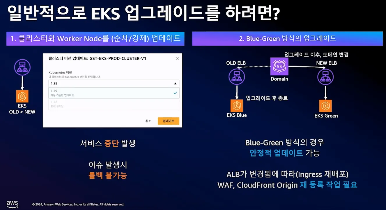 [AWS EKS] (25) EKS 스터디 8주차 (Blue-Green Upgrade)