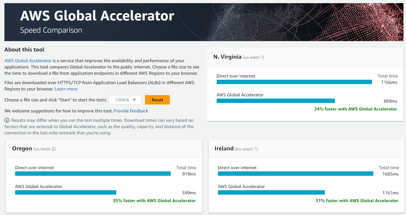 Global Accelerator 란 :: 재형이의 성장통 일지