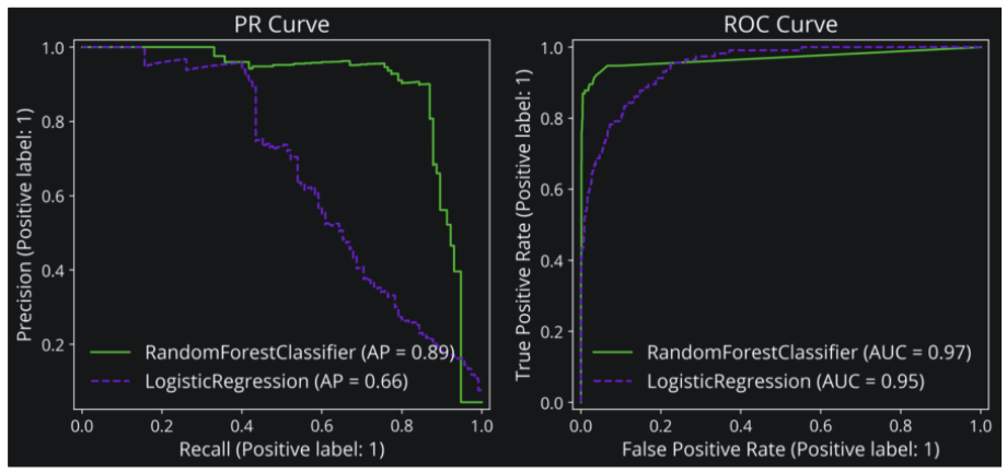 성능 평가 지표 2 — nayeoniee's dev log