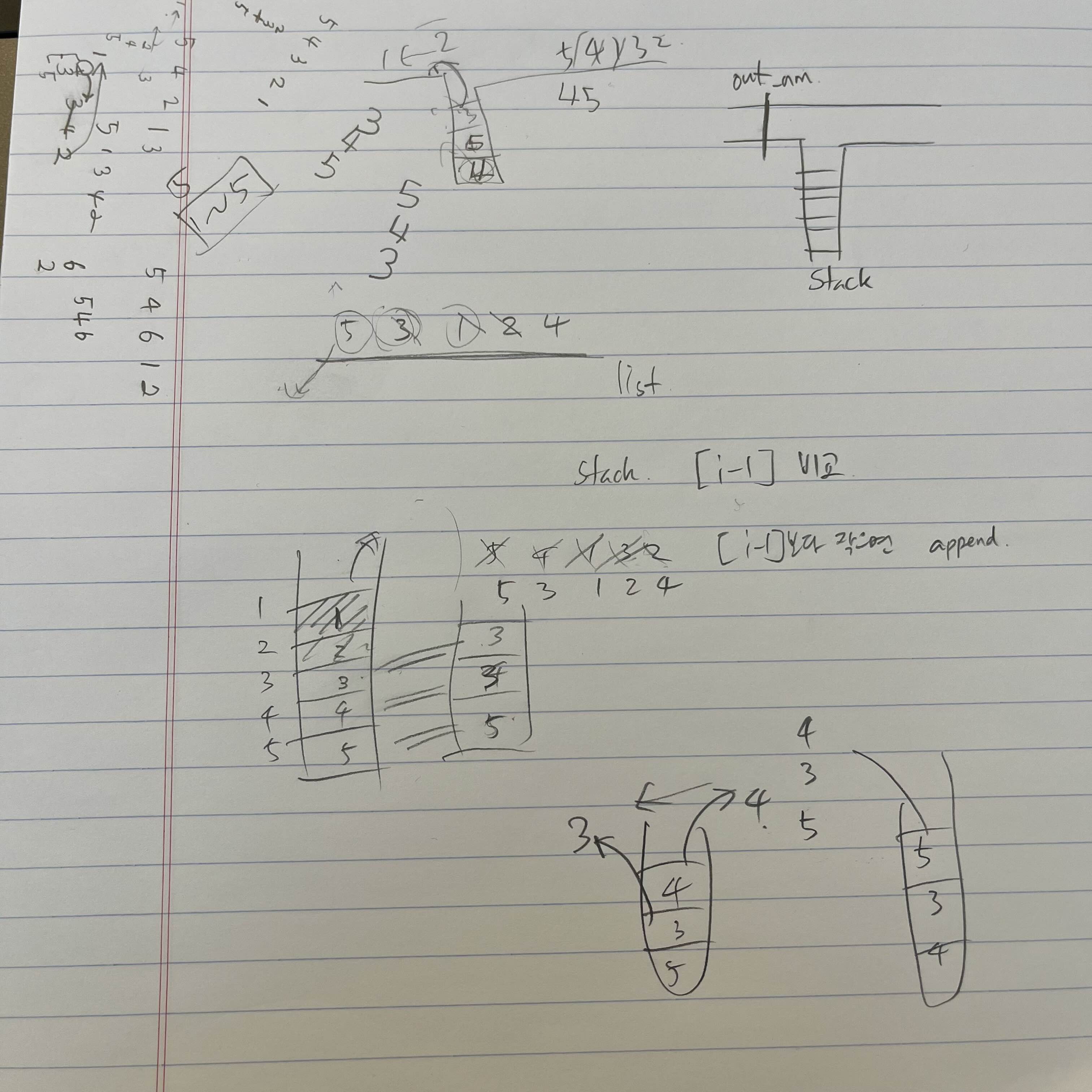 [Algorithm] BAEKJOON 12789번. 도키도키 간식드리미 (Python)