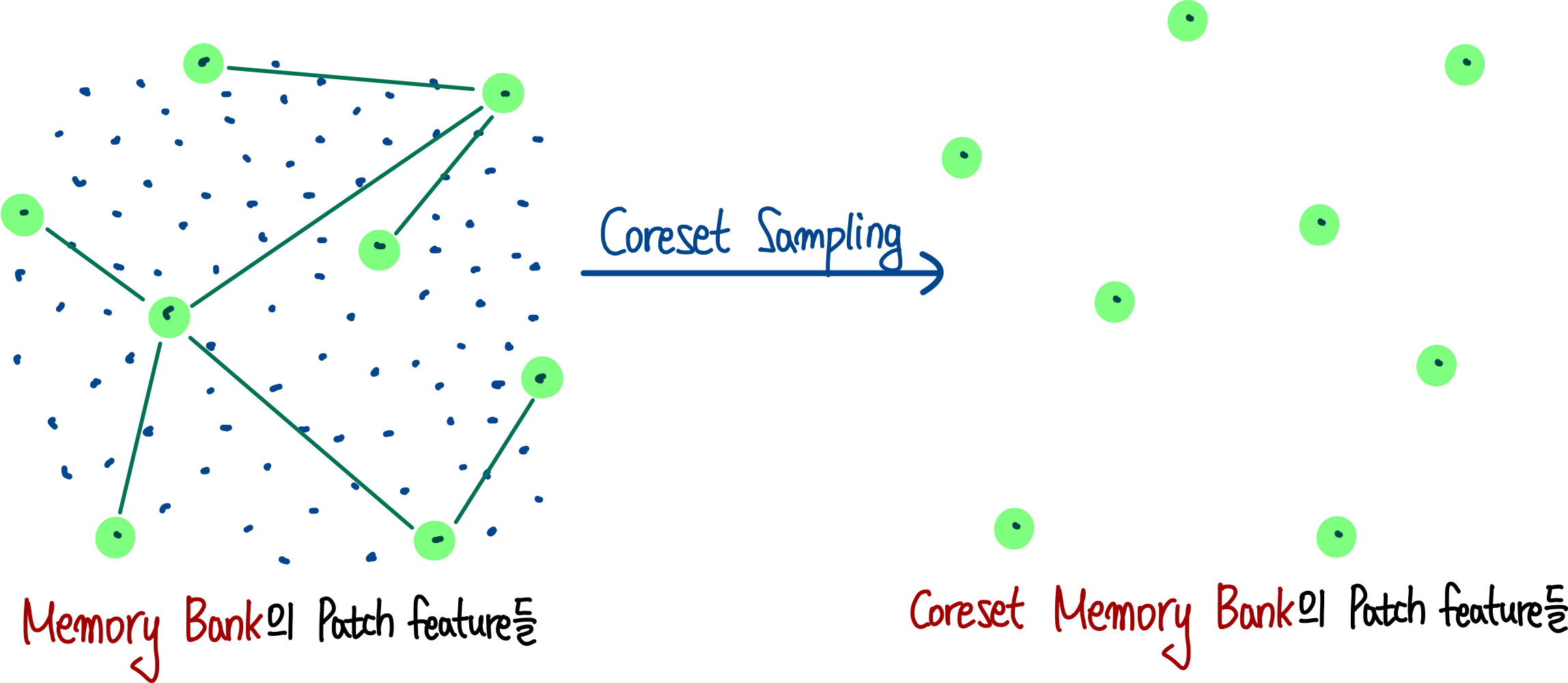 PatchCore - Anomaly Detection 논문 리뷰