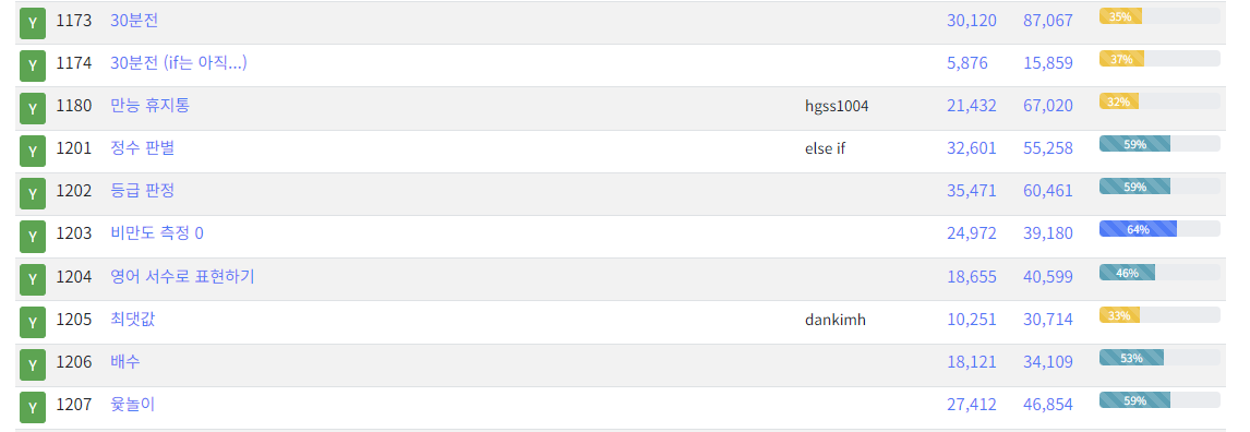 [ CodeUp ] 코드업으로 꾸준히 PS 연습하기 17일차 ( 1173 ~ 1207 )