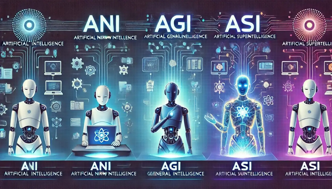 인공지능(AI)의 3가지 분류와 ANI, AGI, ASI의 미래 전망