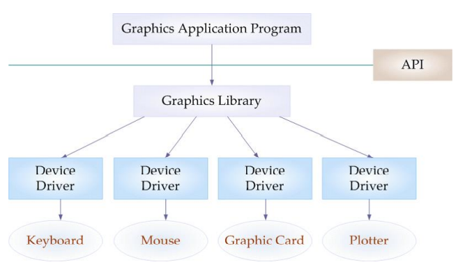 [CG] 3-1. Graphic Library