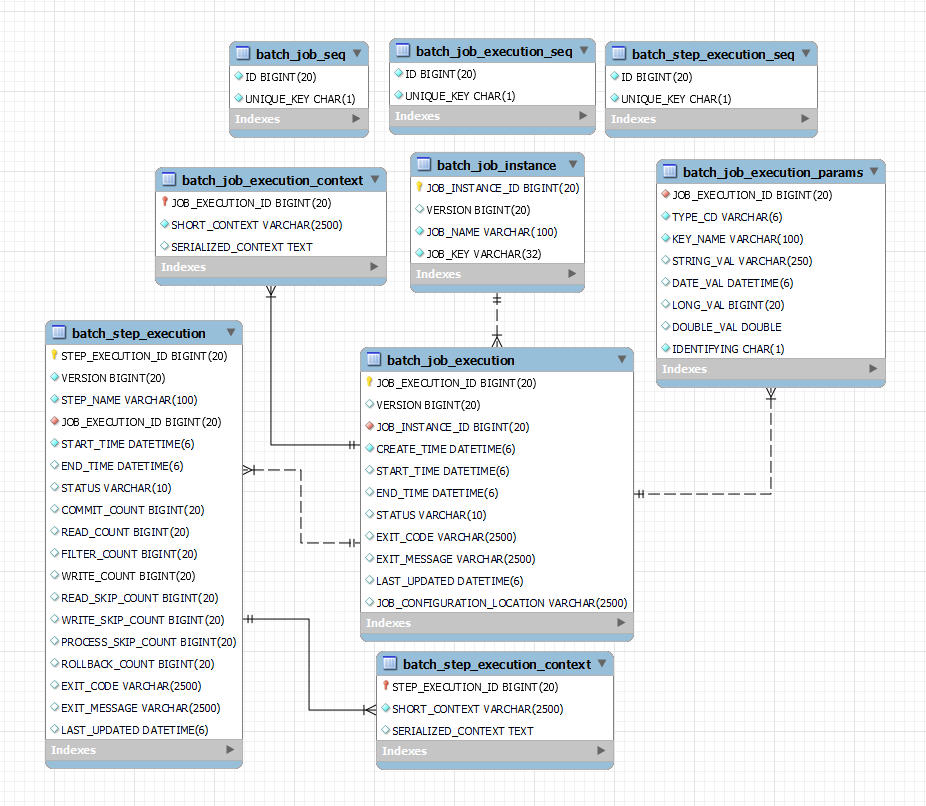 Spring Batch | 스프링 배치란 무엇인가? :: venh.log