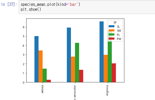 Python Matplotlib을 통한 Bar Plot 그리기 — 나무늘보의 블로그