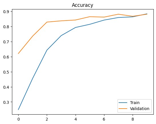 Tensorflow Keras Resnet50 Resnet50 Transfer Learning Tutorial