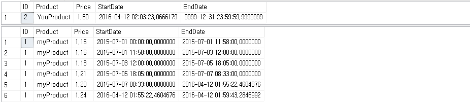 SQL Server 2016 - Temporal Table :: SQL