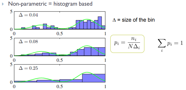 Non-Parametric Density Estimation