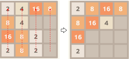 [BOJ] 백준 12100 2048(Easy)