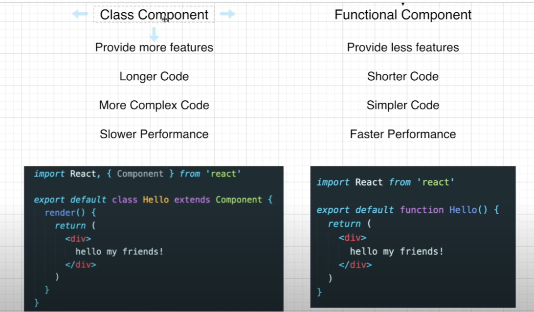 [react] 컴포넌트(Class component, Functional component)