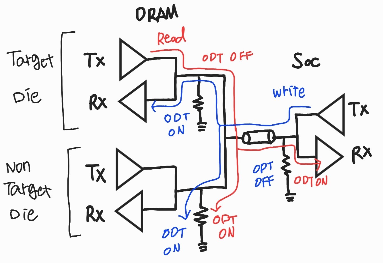 Dram Zq Calibration Odt Nt Odt Ddr Zq Cal On Die Termination