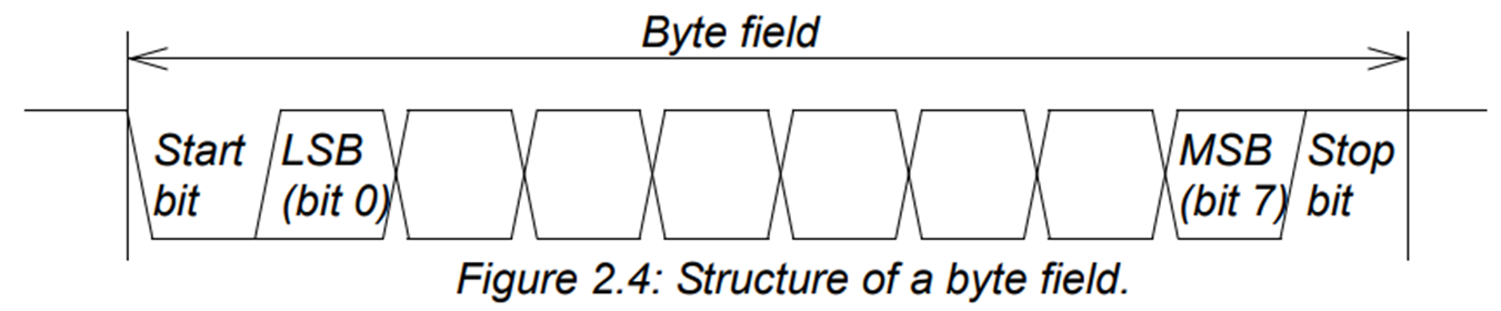 [LIN] 3 IP 검증(verification) - RTLearner