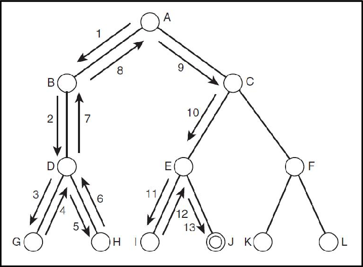 [백준] 15649번 : N과 M (1) - JAVA [자바]