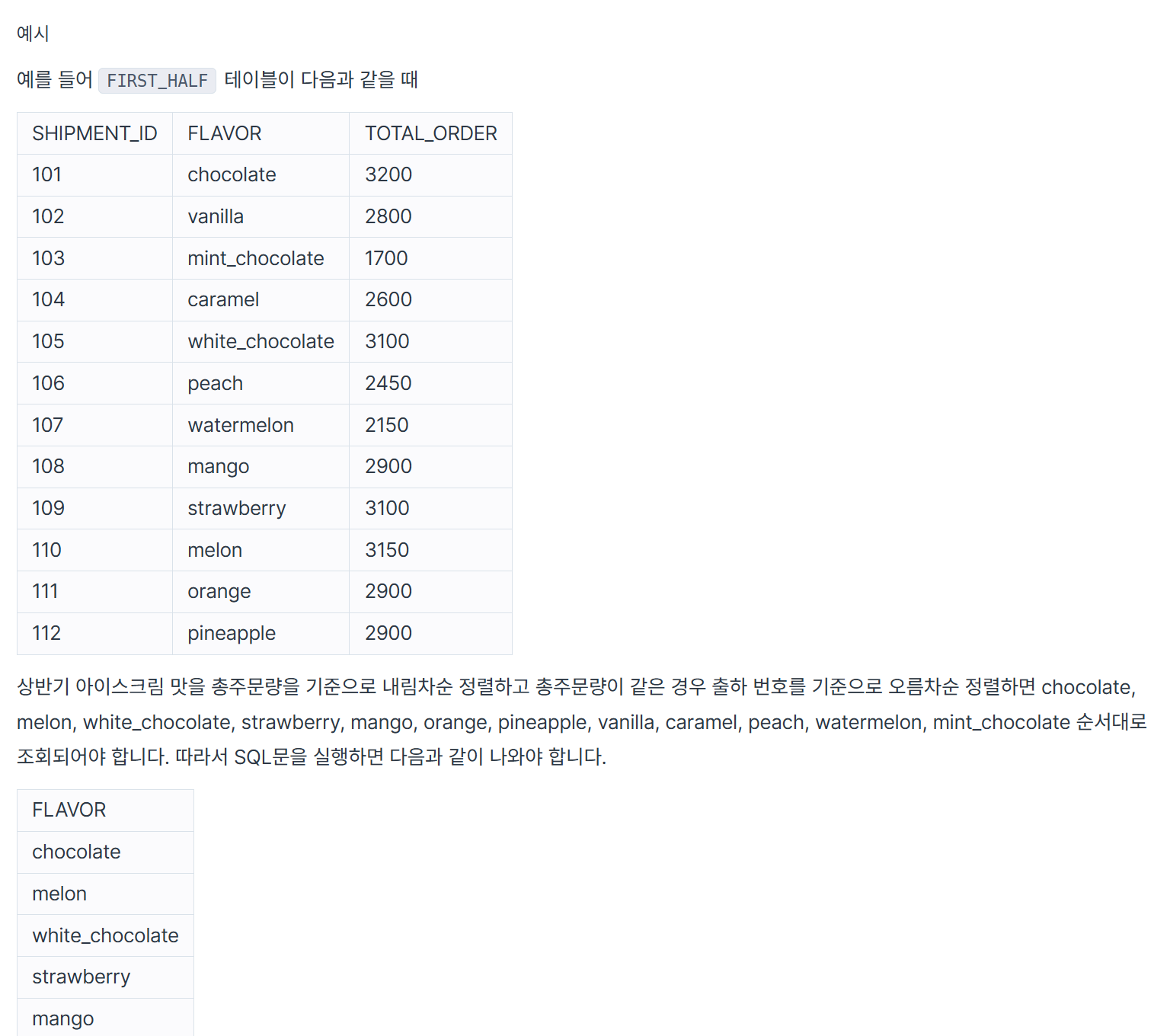 [프로그래머스/SQL/Lv.1] SELECT > 인기있는 아이스크림